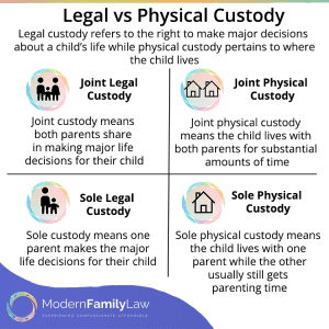 The Truth About Avoiding Child Support