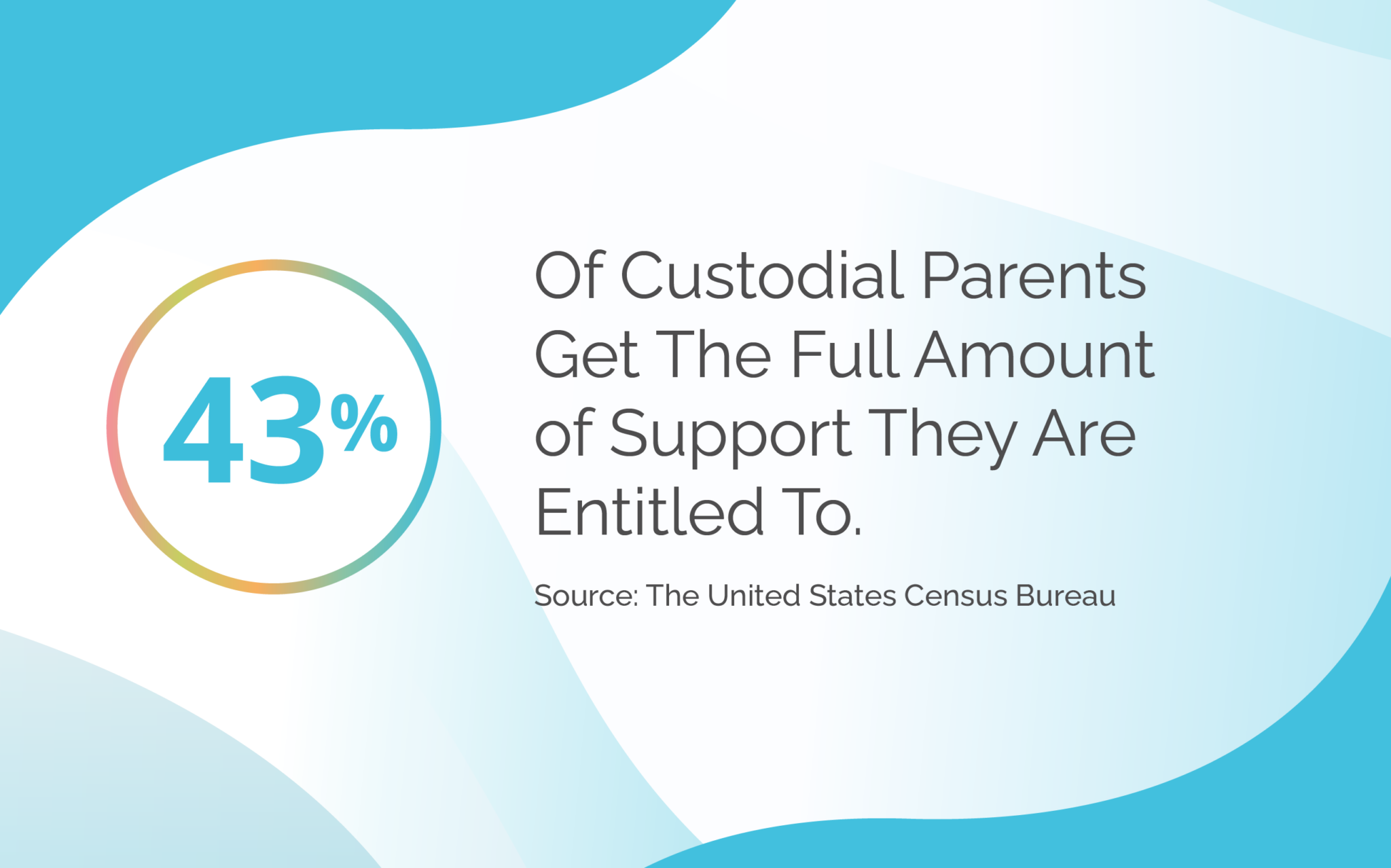 How Is Child Support Determined In Colorado?